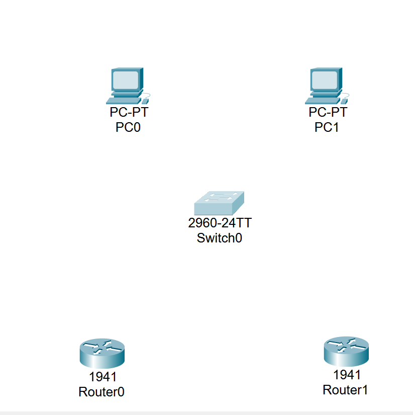 Port Address Translation | Learning Lab